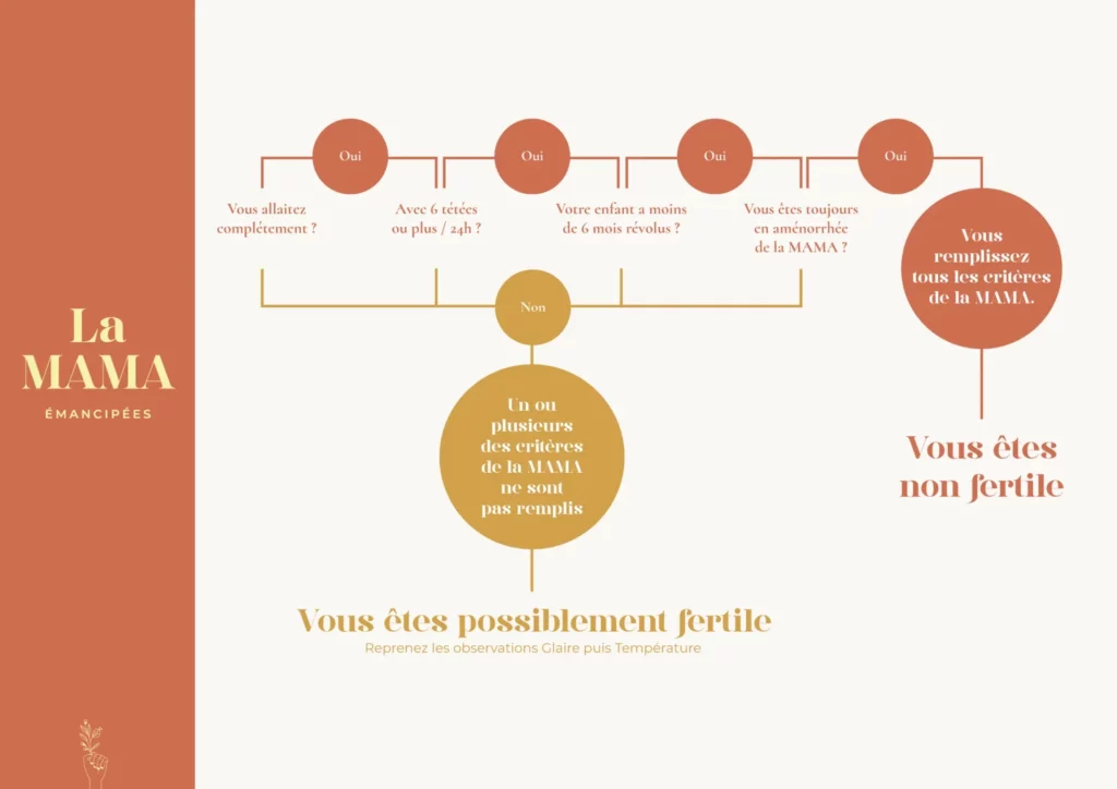 Tout comprendre sur la méthode MAMA - Emancipées